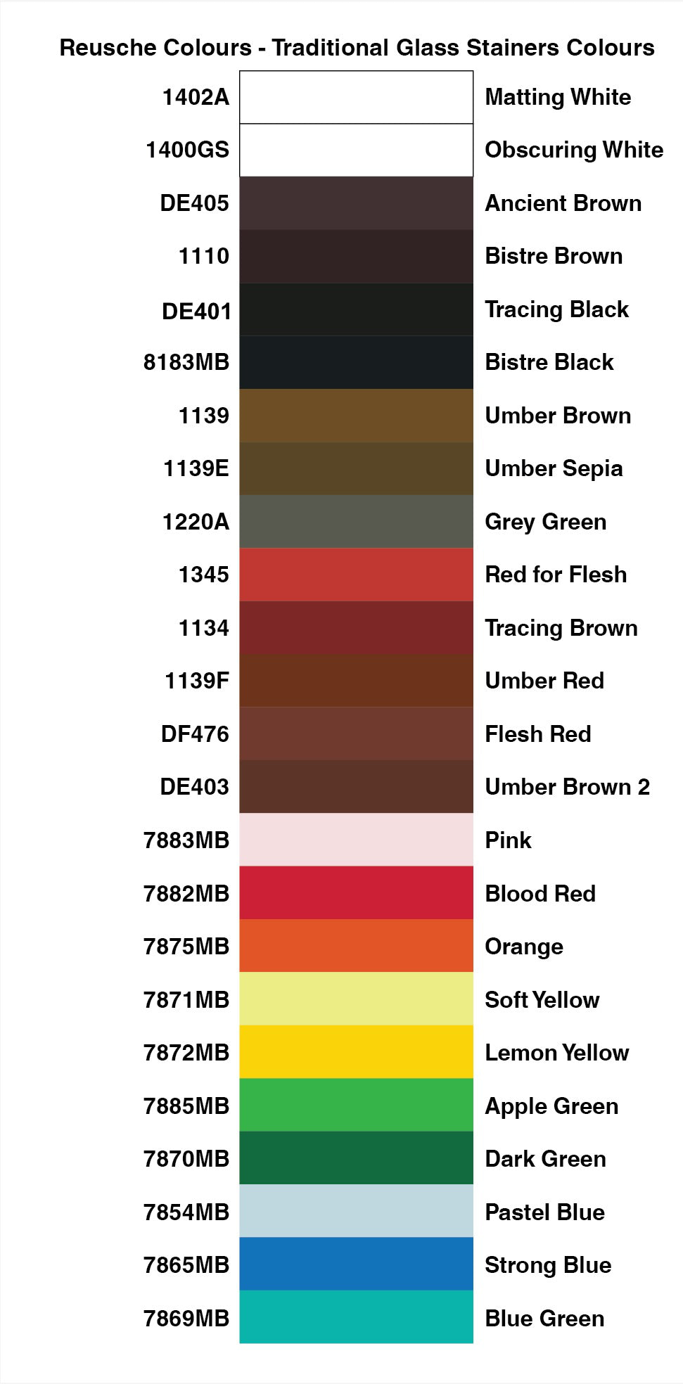 Reusche Traditional Glass Stainers – Glass Paint Aus